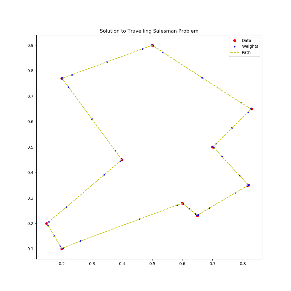 travelling-salesman-problem-neural-network | A neural network solution ...